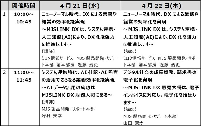 【新製品】クラウド型ERPシステム「MJSLINK DX」発表オンラインセミナー開催（参加費無料） | 2021年 | ニュースリリース | 株式会社ミロク情報サービス